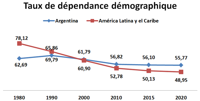 Argentine | Sciences Po Observatoire politique de l'Amérique latine et des Caraïbes